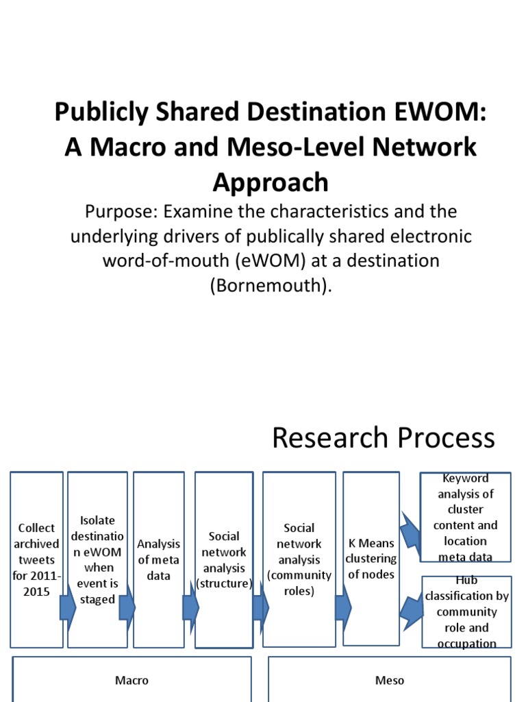 Publicly Shared Destination EWOM | PDF | Social Network | Metadata
