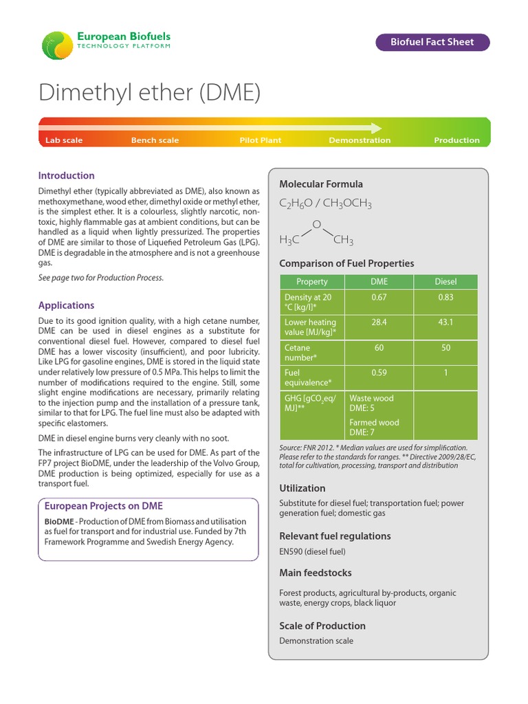 All Biofuel Fact Sheets 2016 | PDF | Biodiesel | Biofuel