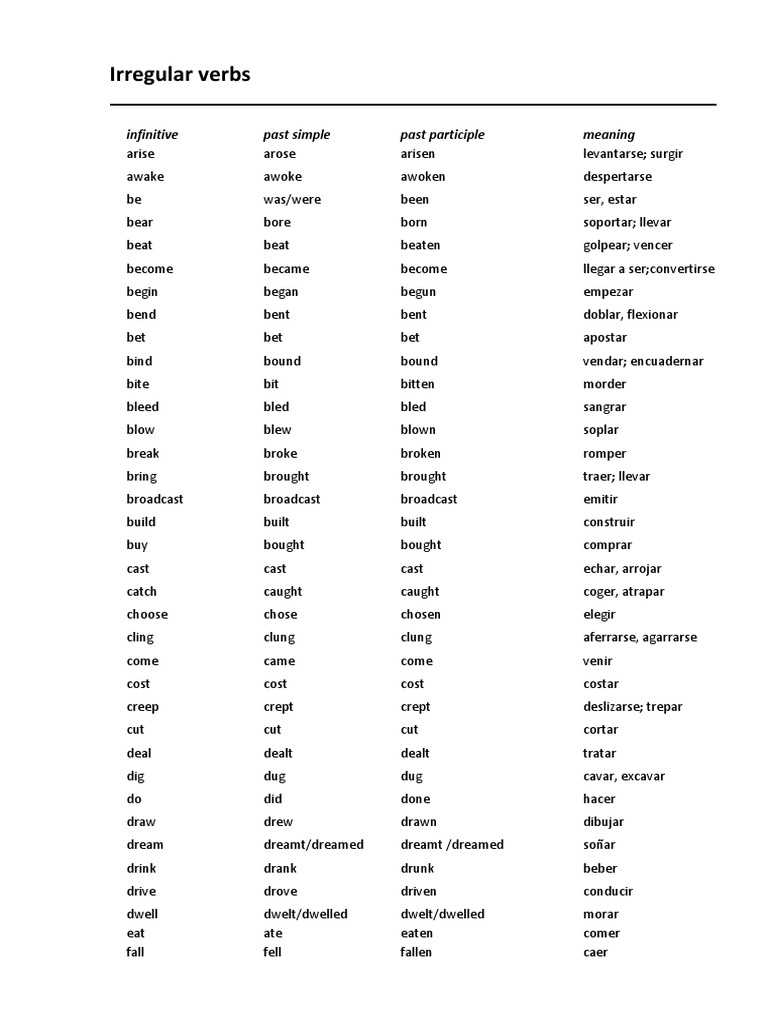 Irregular Verbs: Infinitive Past Simple Past Participle Meaning | PDF ...