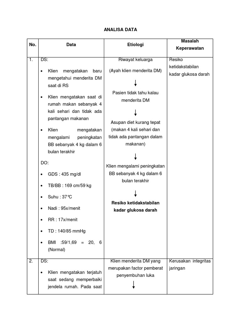 Analisa Data-Dm Fix | PDF