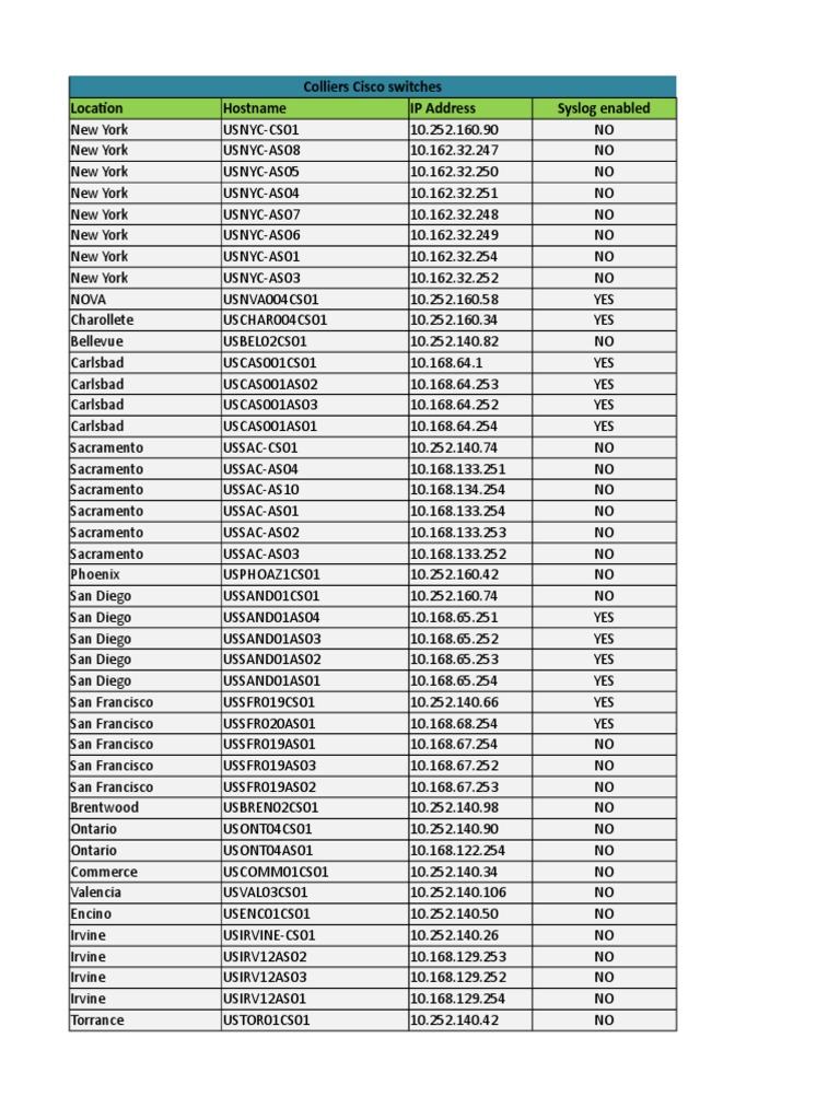 Syslog Status On Device | PDF