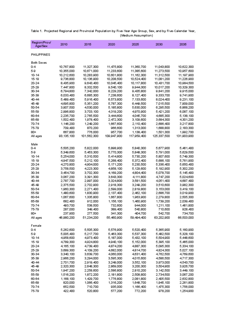 2010 CB - Tables For Special Release | PDF | Official Statistics ...