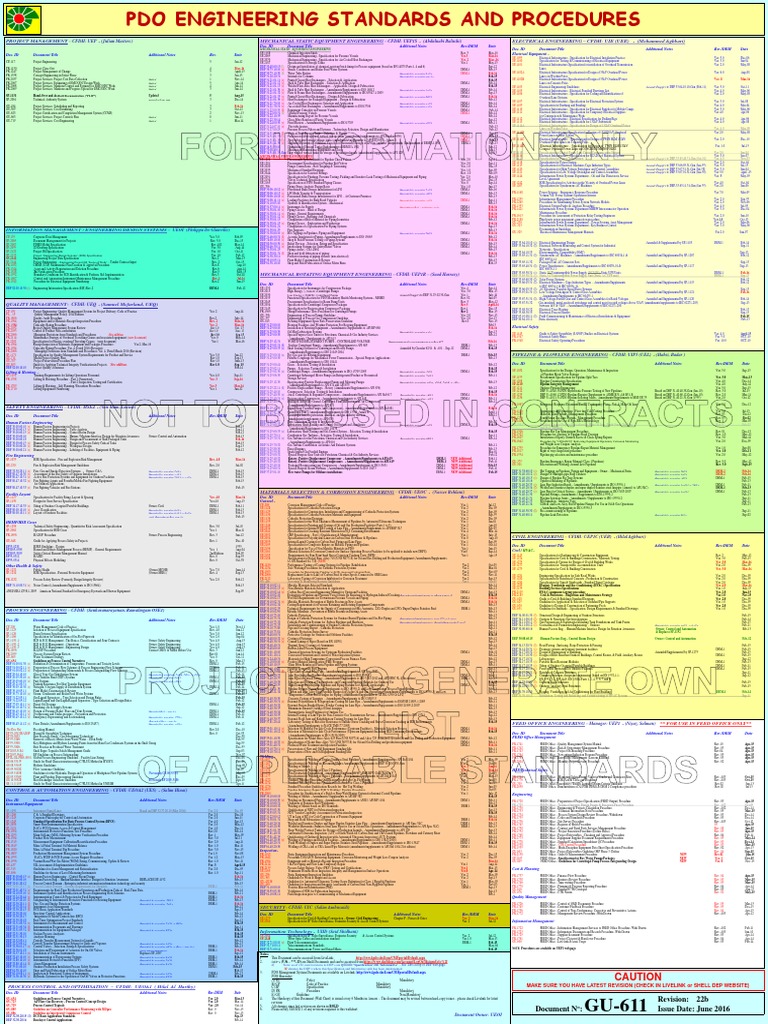 PDO Guidelines To Engineering Standards and Procedures | PDF | Power ...