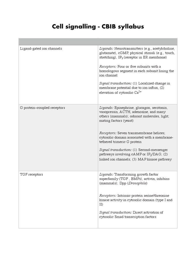 An Overview of Major Cell Signalling Pathways: Ligands, Receptors, and ...
