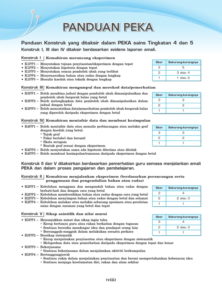 04 Panduan PEKA | PDF