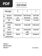 Form Apgar Score | PDF