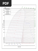 Ammonia Pressure-Enthalpy Diagram | PDF | Enthalpy | Materials Science