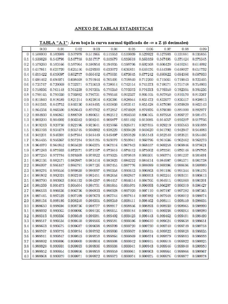 Anexo de Tablas Estadisticas PDF | PDF