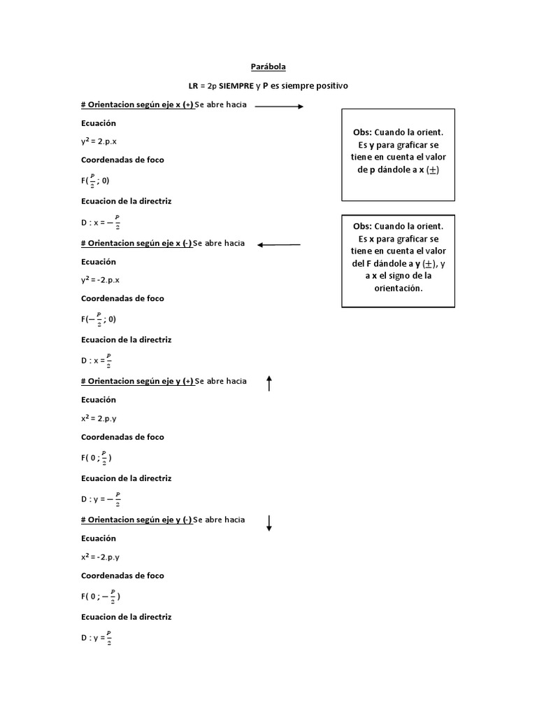 Formulario de Parábolas y Ecuaciones | PDF