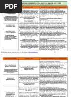 Soc 821 | PDF | Intellectual Disability | Health Care