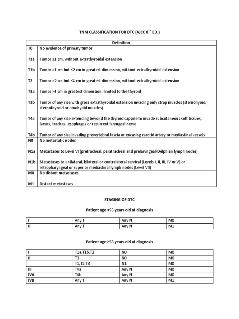 Ajcc 8th Ed. TNM Classification For DTC | PDF