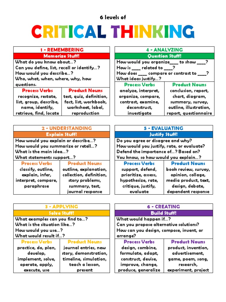 Blooms Revised Questions Anchor Chart | PDF | Survey Methodology ...