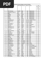 Railway Station Codes-India | PDF