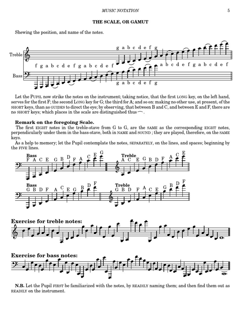 Art of Playing Piano Scales | PDF | Clef | Interval (Music)