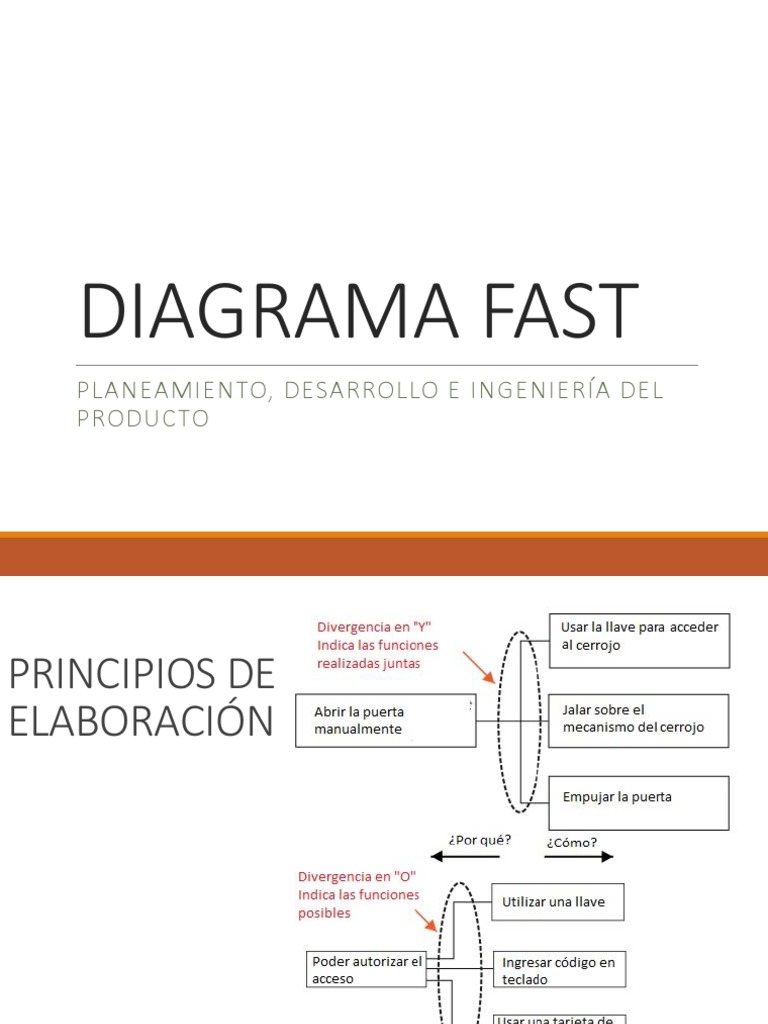 Explicacion Diagrama Fast_y Otros Diagramas | DVD | Tecnología