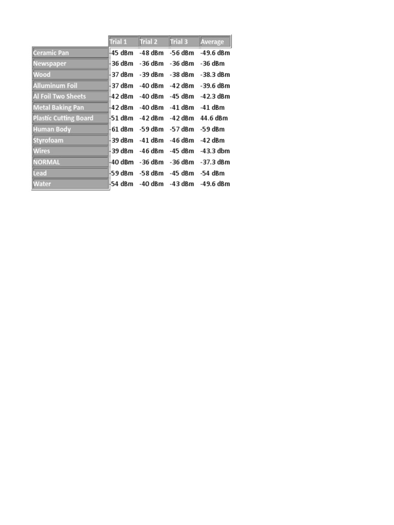 New Microsoft Excel Worksheet | PDF