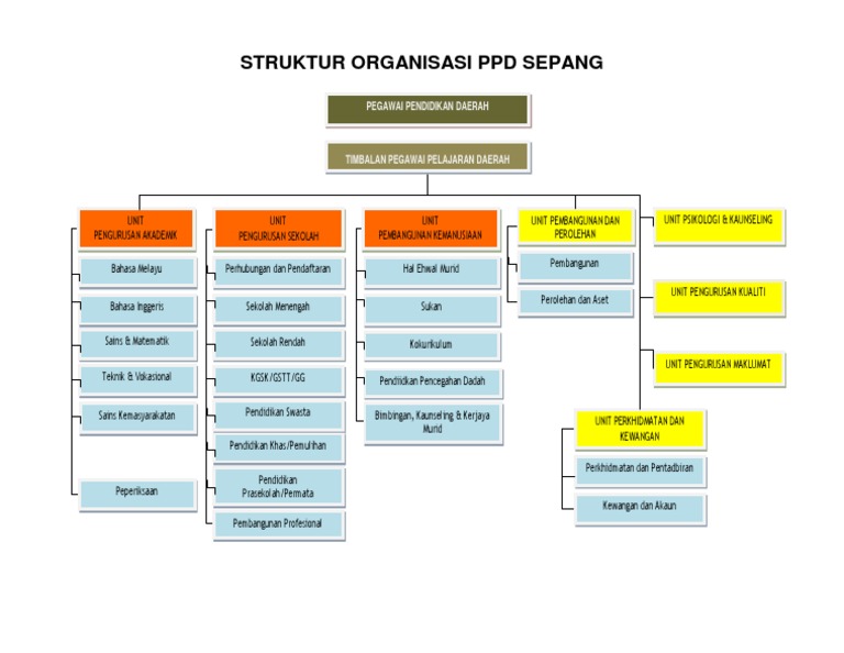 Co PPD Sepang | PDF