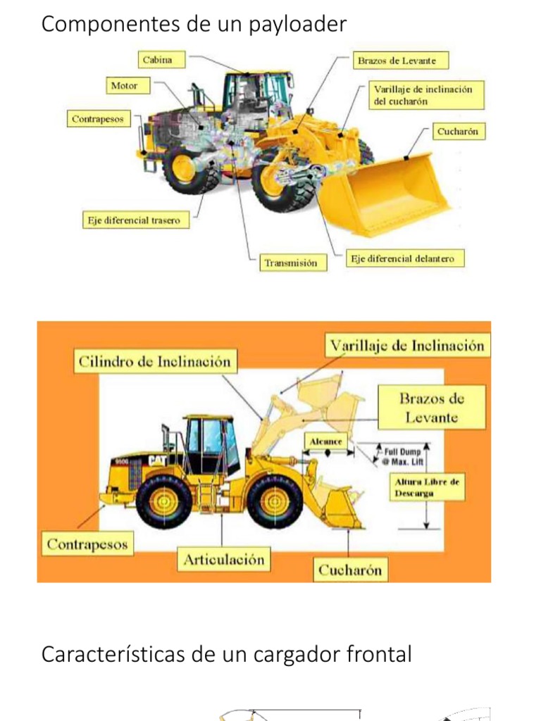 Payloader | PDF | Vehículo híbrido | Science