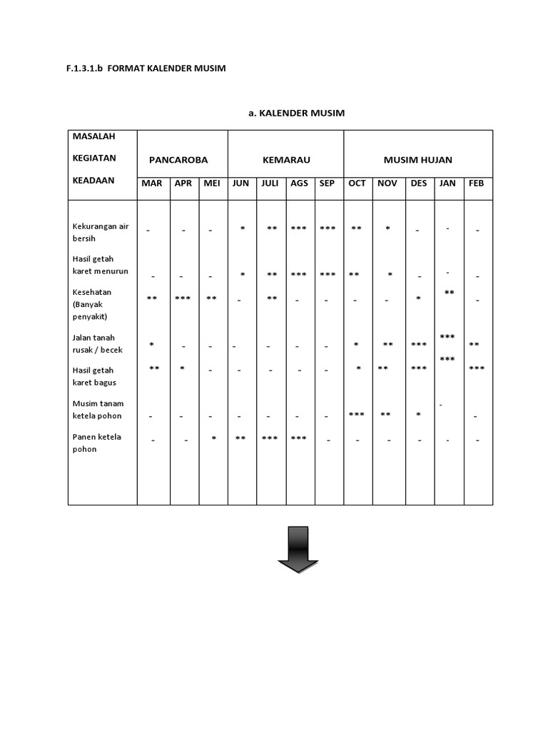 Kalender Musim | PDF