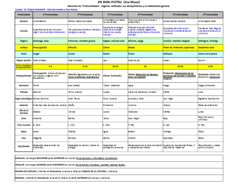 JSJ Guia Rapida TSana | Descargar gratis PDF | Astronomía | Science