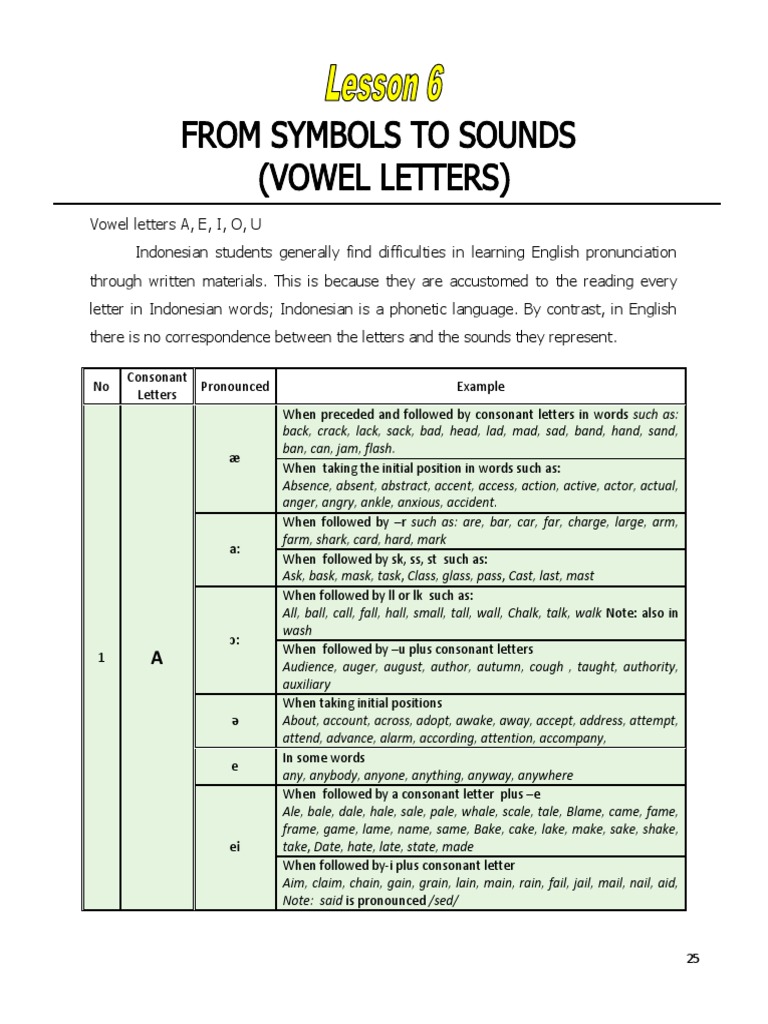 Lesson 6 Vowel Letters | PDF | English Language | Vowel