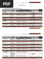Besaran Ruang Hotel | PDF