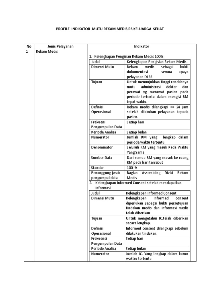 Profile Indikator RM Baru | PDF