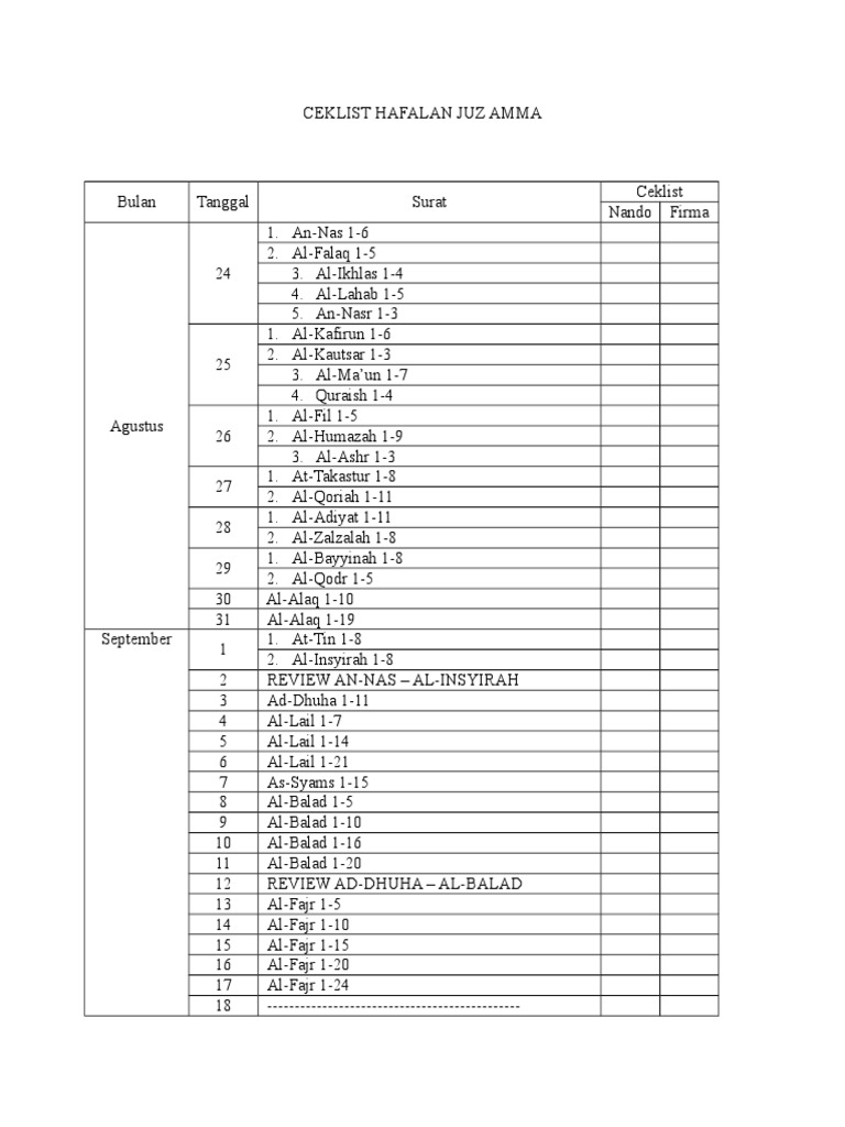Ceklist Hafalan Juz Amma | PDF