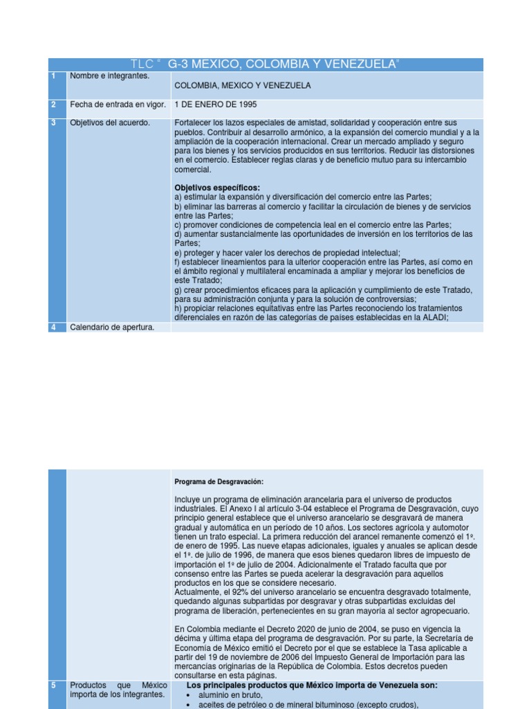 TLC g3 Mexico Colombia Venezuela | PDF | Tratado de Libre Comercio ...