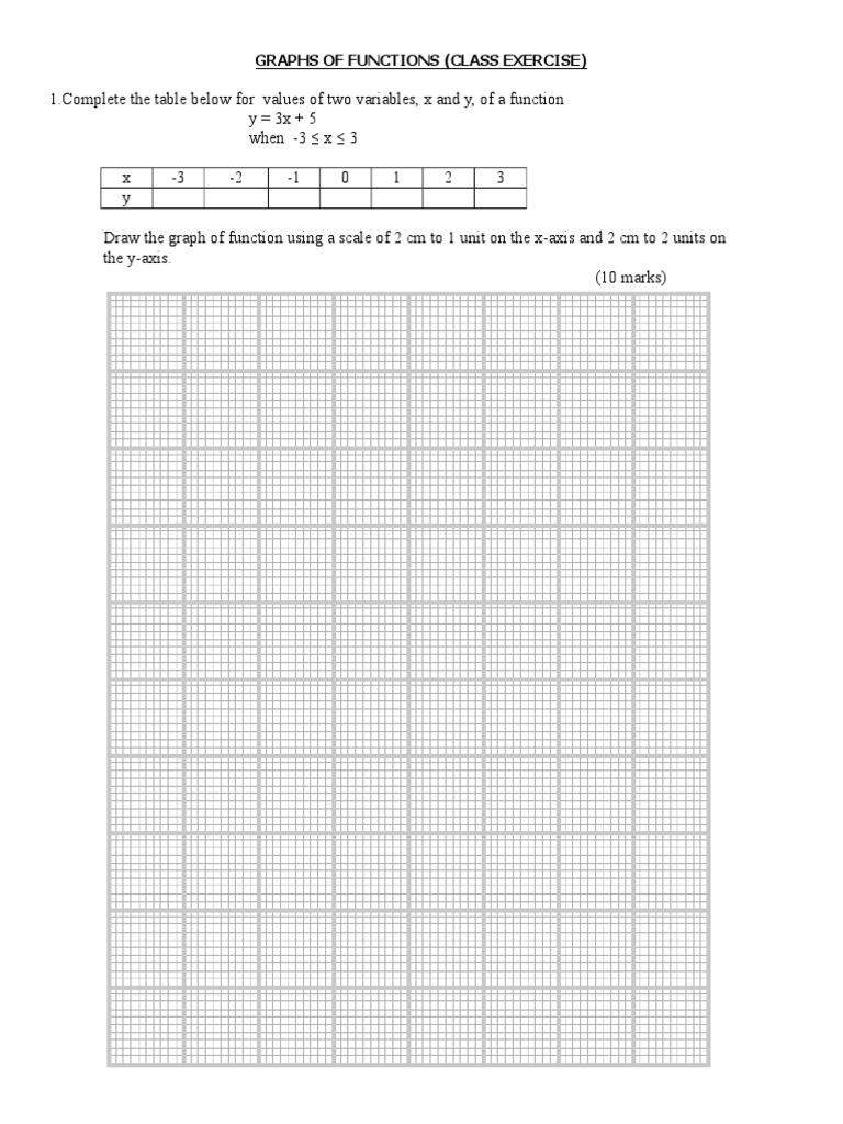 Graphs of Functions Test 1 | PDF