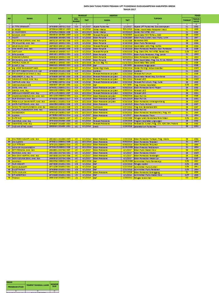 Duk Duduk Sampeyan 2017 | PDF