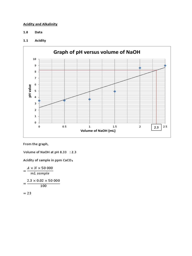 Graph of PH Versus Volume of Naoh: Acidity and Alkalinity 1.0 Data 1.1 ...
