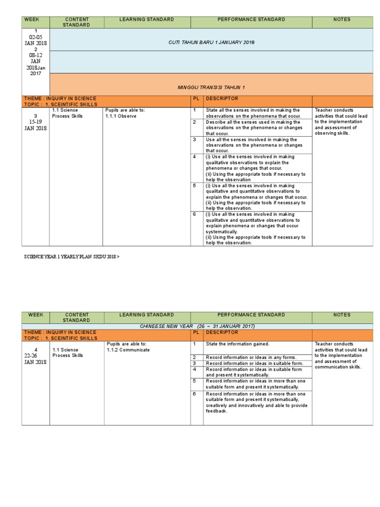 RPT SN Y1 DLP (2018) | PDF | Senses | Magnet