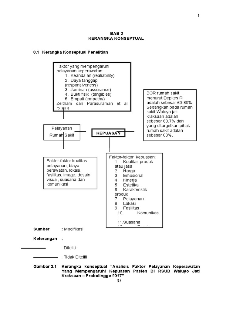 Bab 3 Kerangka Konsep | PDF