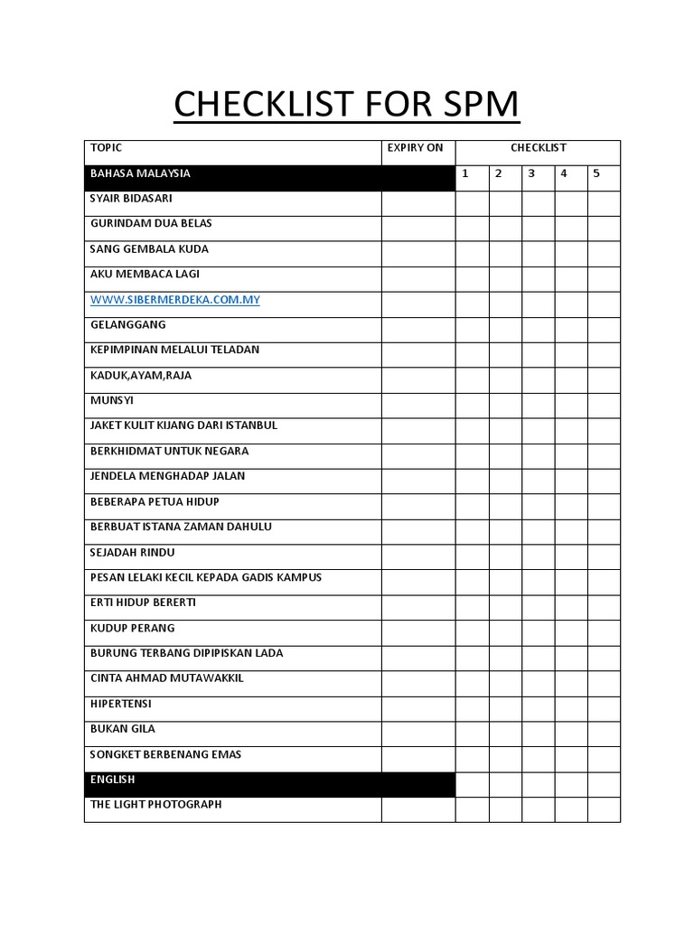 SPM Subject Checklist and Syllabus | PDF | Chemistry | Physics