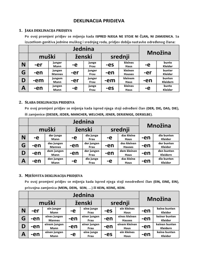 Deklinacija Pridjeva | PDF