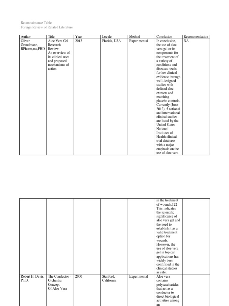 Reconnaissance Table Foreign Review of Related Literature | PDF ...