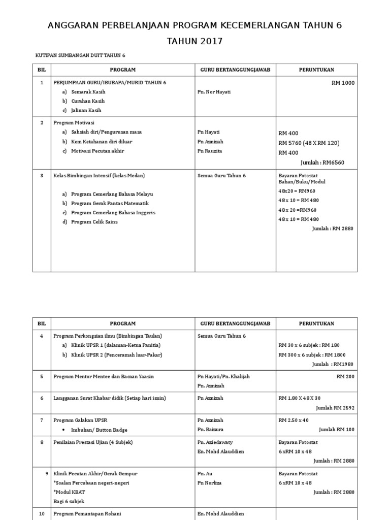 Anggaran Perbelanjaan Program Gemilang Tahun 6 | PDF