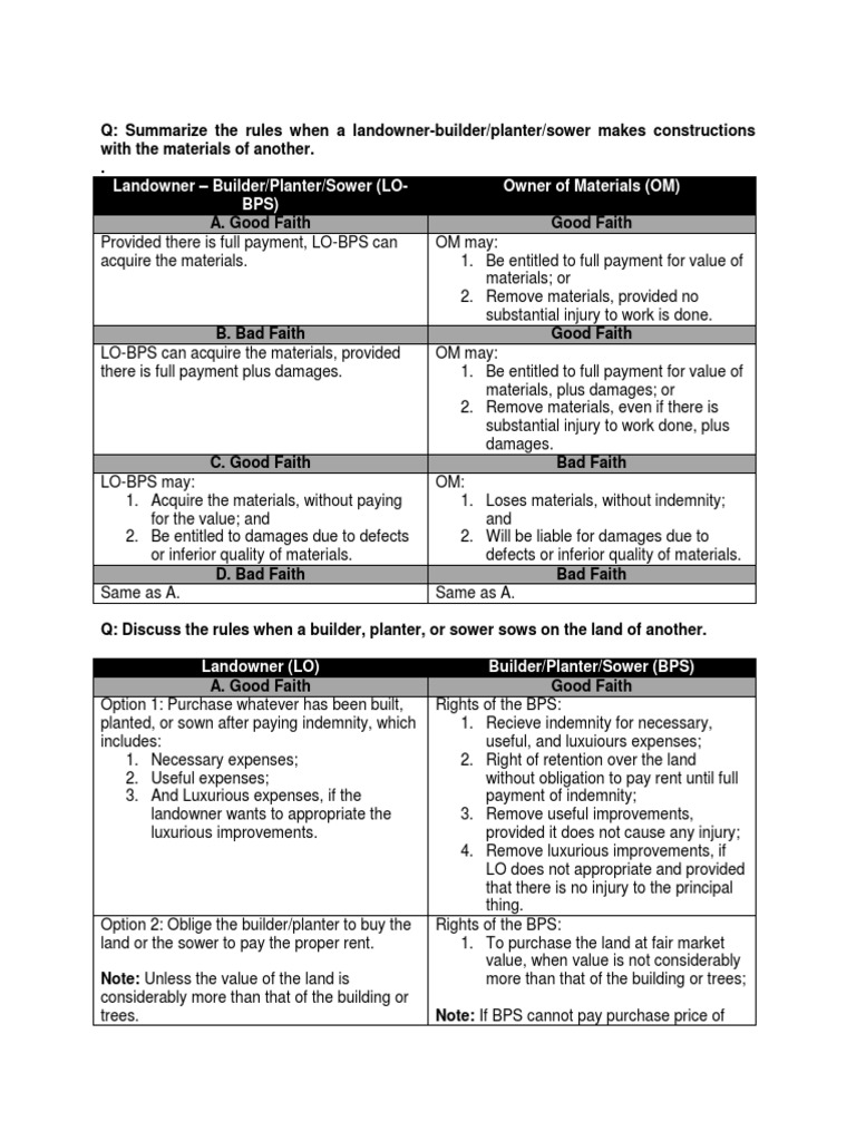 Property Tables Annex | PDF | Indemnity | Option (Finance)