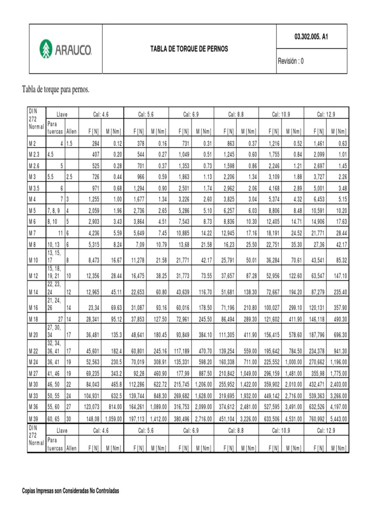 Tableau de Couple pour Boulons et Joints | PDF
