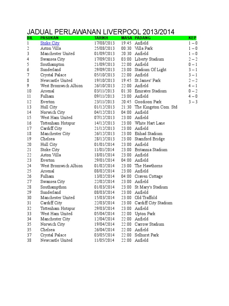 Jadual Perlawanan Liverpool 2013/14 | PDF | Chelsea F.C. | Premier ...