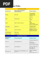 Simbol Fisika dan Artinya | PDF