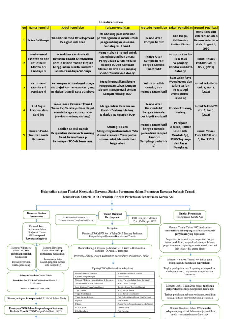 Literature Map | PDF
