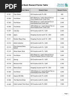 Standard Chartered 360 Rewards Catalog PDF | PDF | Loyalty Program ...
