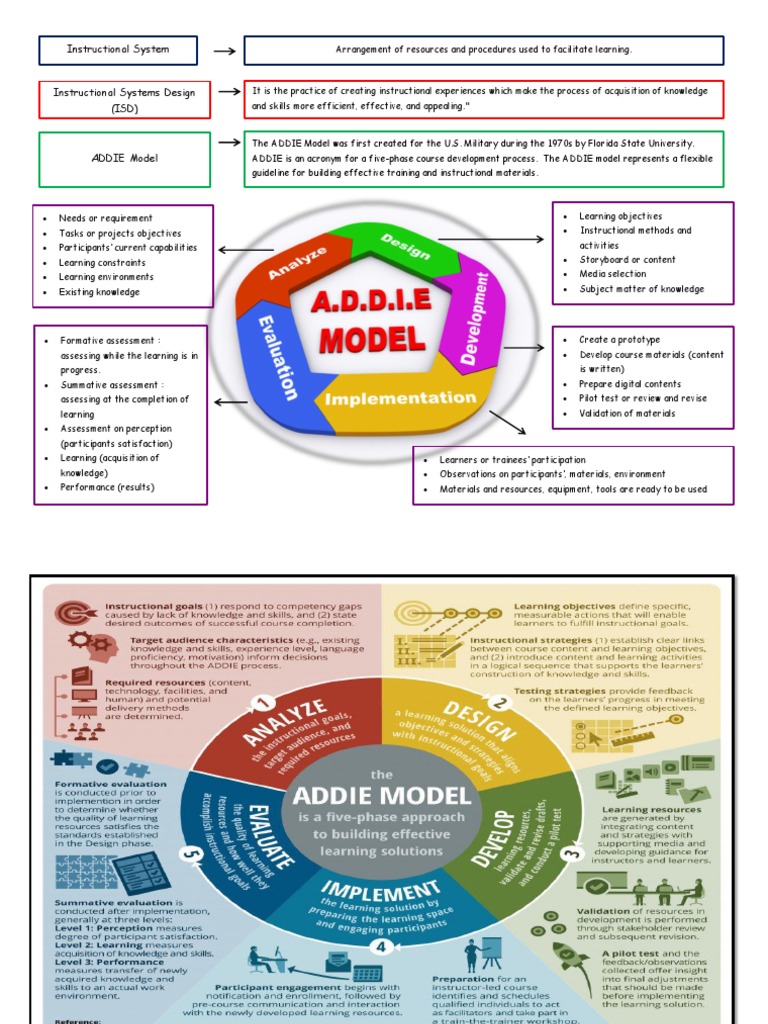 Mind Map Chapter 2 Pdf Quality Of Life Teaching