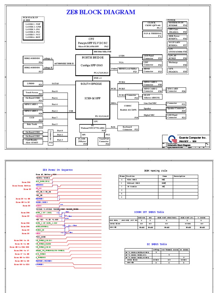 Quanta Ze8 R1a Schematics PDF | PDF | Computer Networking | Computer Hardware