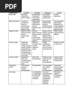 Types of Cercariae with Examples | PDF | Zoology