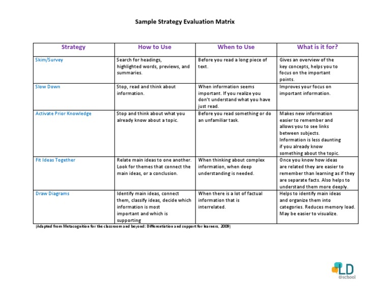 Sample Strategy Evaluation Matrix PDF | PDF | Metacognition | Cognitive ...