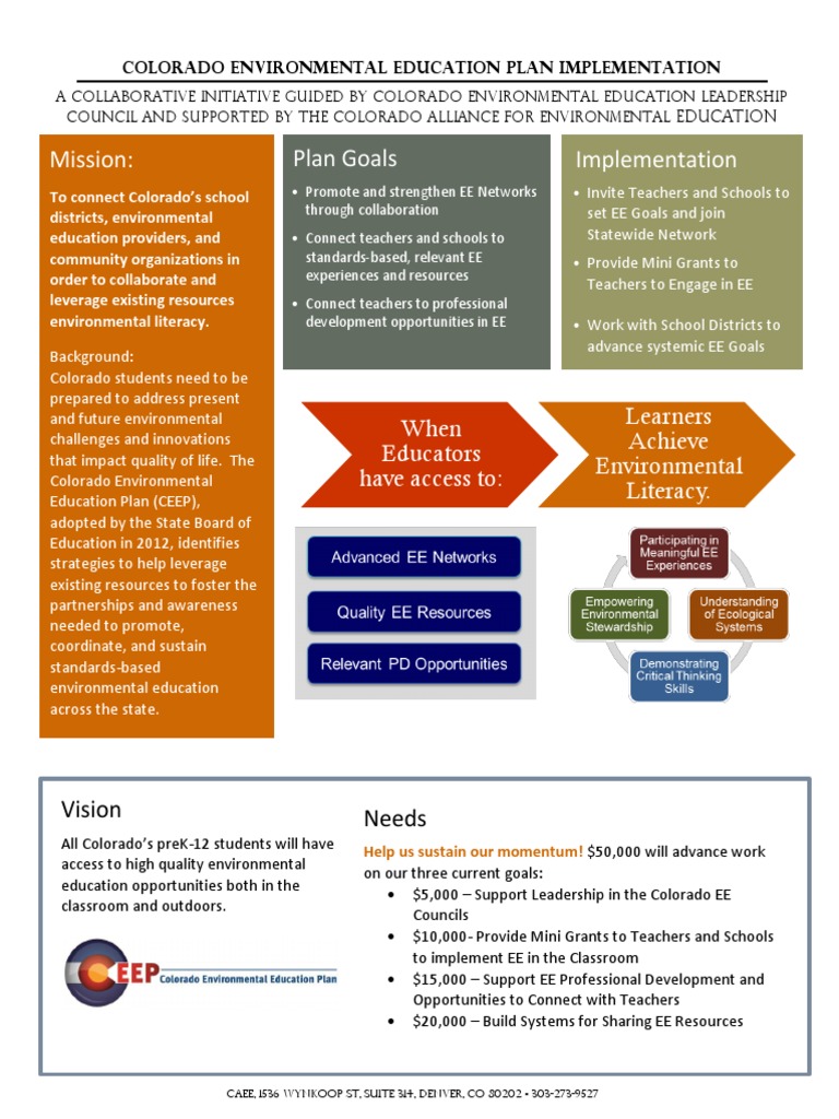 Implementing Ee Plan | PDF | Pedagogy | Learning