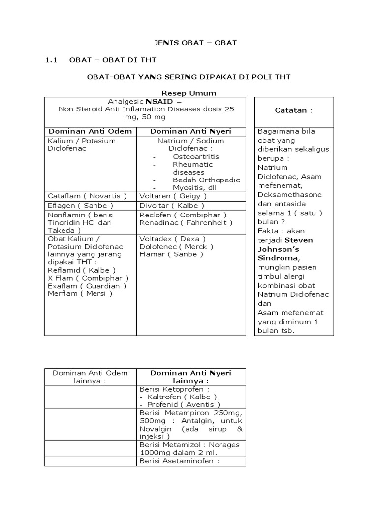 Materi Asli Obat THT Ukuran Folio | PDF